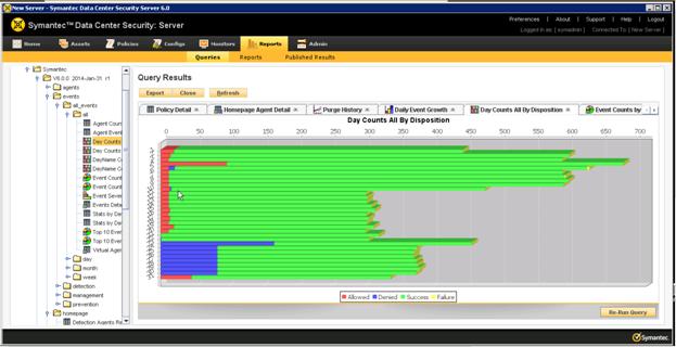 Обзор Symantec Data Center Security: Server Advanced, комплексного ...