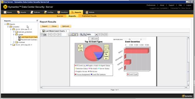 Обзор Symantec Data Center Security: Server Advanced, комплексного решения для защиты физических ...