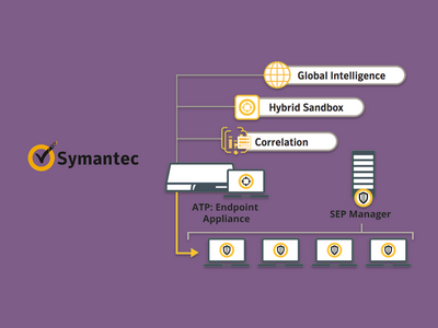 Как работает Symantec Endpoint Detection and Response (EDR) в EndPoint ...