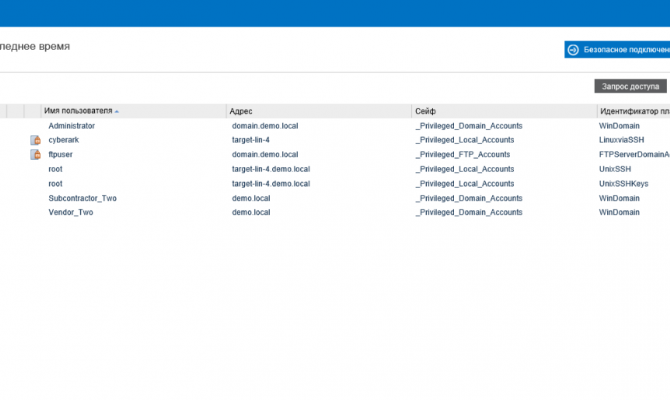 CyberArk Privileged Account Security Solution - Функции, отзывы и цена