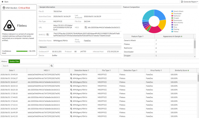 Fortinet FortiAI - Функции, отзывы и цена