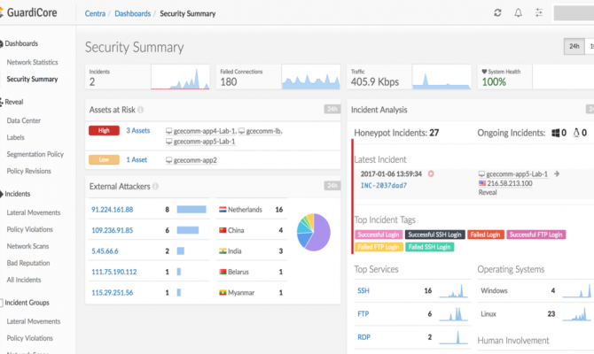 GuardiCore Centra - Функции, отзывы и цена