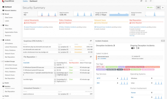 GuardiCore Centra - Функции, отзывы и цена