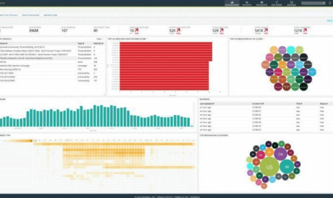 Anomali Threat Intelligence Platform - Функции, отзывы и цена