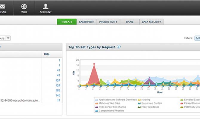 Forcepoint DLP - Функции, отзывы и цена